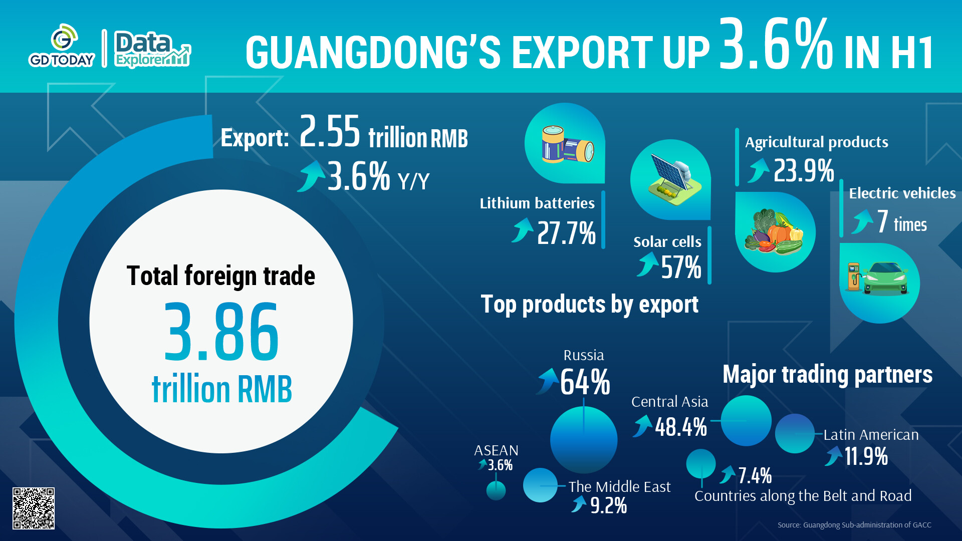 Yearender: A review of Guangdong's economy in 2023_EYESHENZHEN